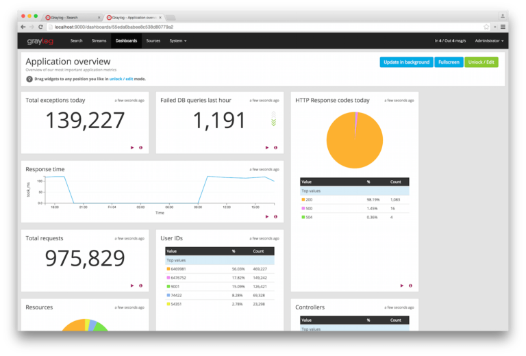 An Introduction to Graylog – Global Elements GmbH